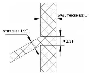 A Guide on How to Design Stiffener of Plastic Products - YEA-LIN INDUSTRIES